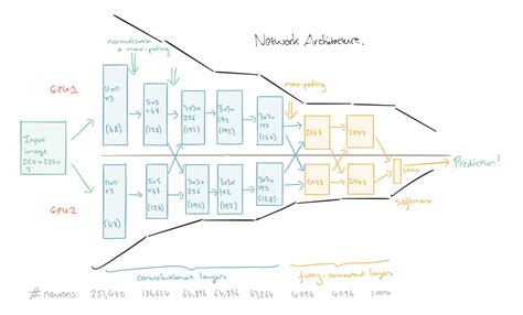 Imagenet Classification With Deep Convolutional Neural Networks The