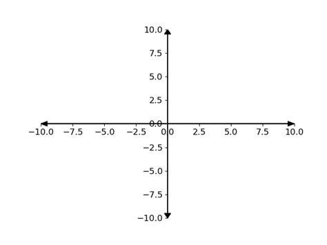 matplotlib how to delete the zero label on the axes when they are