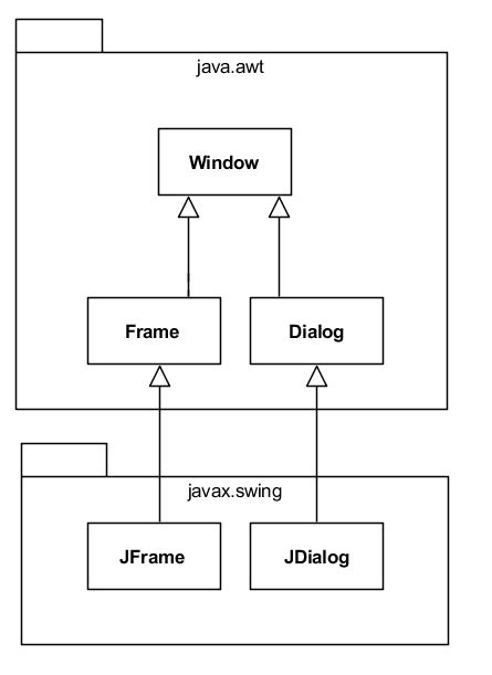windowing