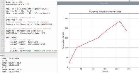 plotting real time data from arduino using python matplotlib images