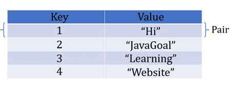hashmap in java and java hashmap example javagoal