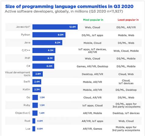 top javascript frameworks and libraries that will rule in 2022 njkhanh