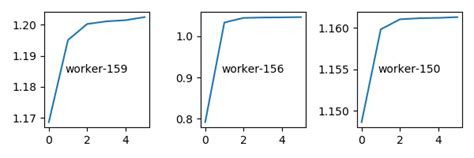 matplotlib python show subplots separately stack overflow