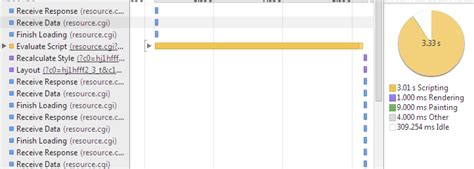 javascript script element with async attribute still