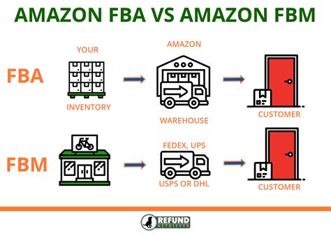 The Pros Cons Of Using Fba Vs Fbm On Amazon Emplicit 49 Off
