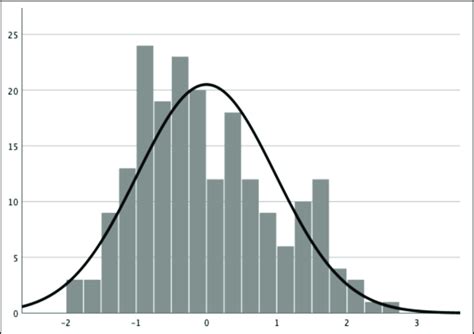 Regression Standardized Residual Histogram Download Scientific Diagram