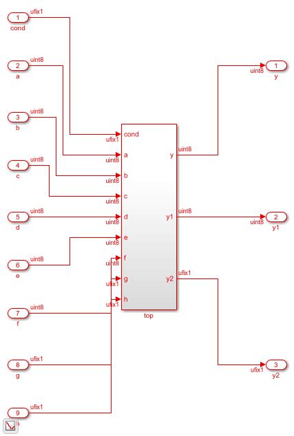 import verilog code and generate simulink model matlab importhdl