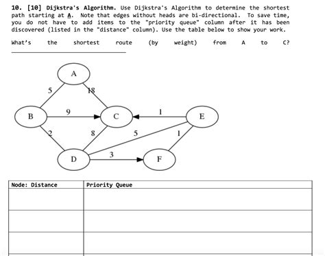 solved 10 [10] dijkstra s algorithm use dijkstra s