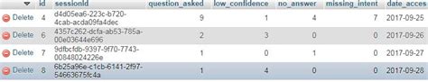mysql how to total every column php laravel stack overflow