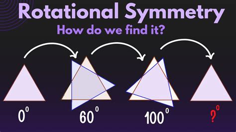 Angle Of Rotational Symmetry Easy Calculation Animation Included