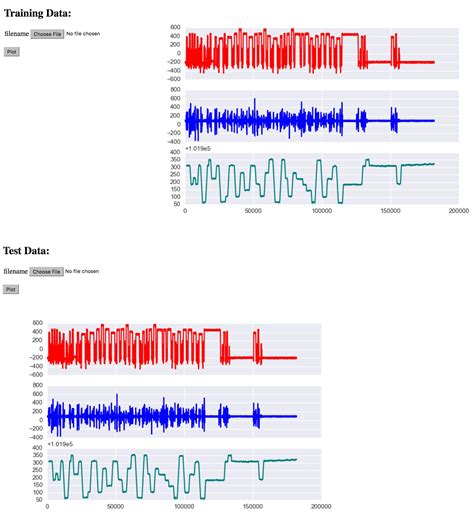 python two functions in flask to plot data independently stack overflow