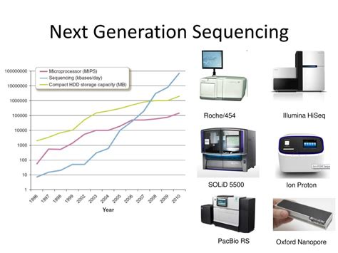 Ppt Scalable Algorithms For Next Generation Sequencing Data Analysis