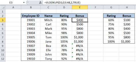 how to vlookup complete howto wikies