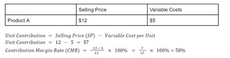 Contribution Analysis Formula Example How To Calculate Wall