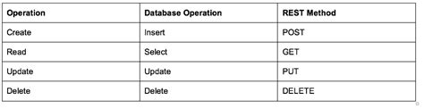 how to test rest services with rest assured framework