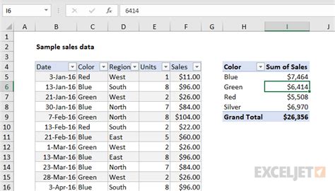 pivot table order by value decoration for wedding