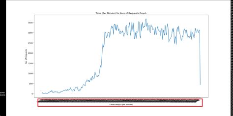 Python Timestamp Overlapping Matplotlib Stack Overflow
