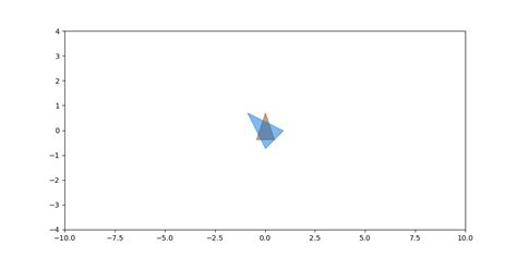 python size distortion when rotating custom path