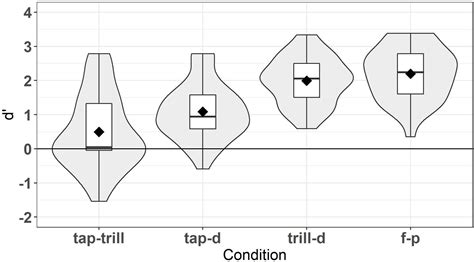 frontiers vocabulary size is a key factor in predicting second
