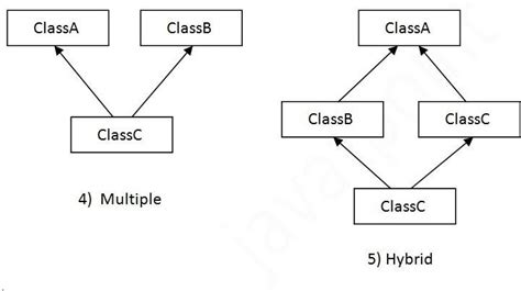 inheritance in java subclass and superclass java for