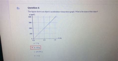 Solved 01 Question 6 The Figure Shows An Objects
