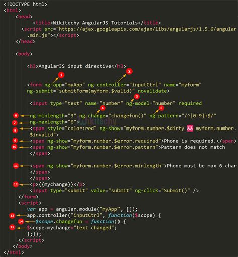angularjs directive wikitechy