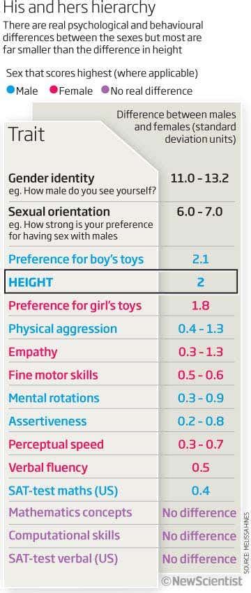 Effect Size