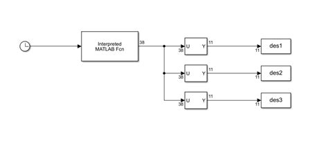 [best answer] how can it be that a function is outputing a vector with