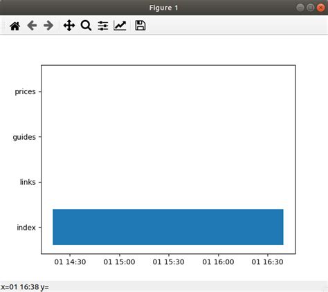 timeline bar using matplotlib and polycollection python stack overflow
