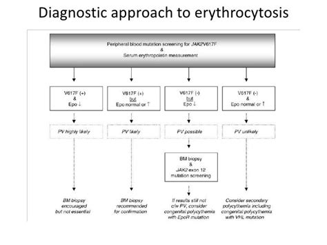 Approach To Mpn