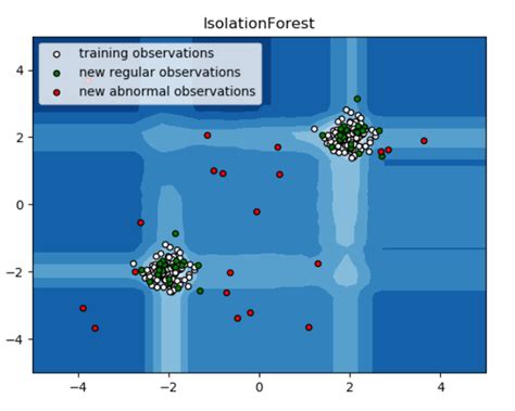 applying anomaly detection to healthcare data datadx