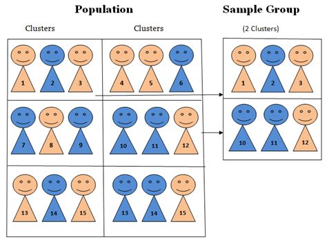 9 Teknik Pengambilan Sampel Sampling Dalam Penelitian