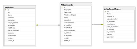 c include multiple tables with entityframework stack overflow