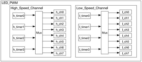 esp32 pwm tutorial and examples analogwrite arduino deepblue