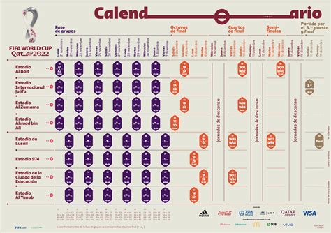 Fase De Grupos Del Mundial Qatar 2022 Grupos Partidos Calendario Y