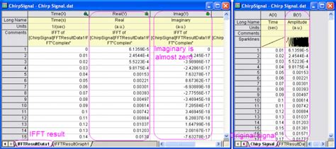 help online tutorials fft and ifft
