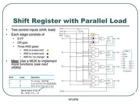 ppt coe 202 digital logic design sequential circuits part 4