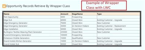 how to use wrapper class in lightning web component uniquesymbol