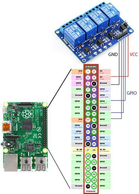 pin on elektro