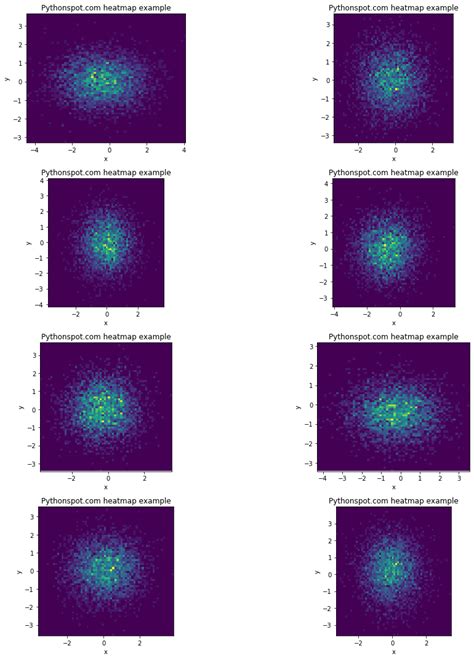 [solution] adding subplots to figure using for loop numpy