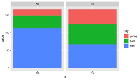 bar chart error when using barplot in r error in width 2 non