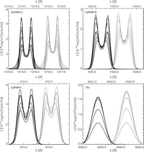 Quiet Sun Hydrogen Lyman α Line Profile Derived From Soho Sumer Solar