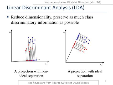 Ppt Linear Discriminant Analysis Powerpoint Presentation Id 5374349