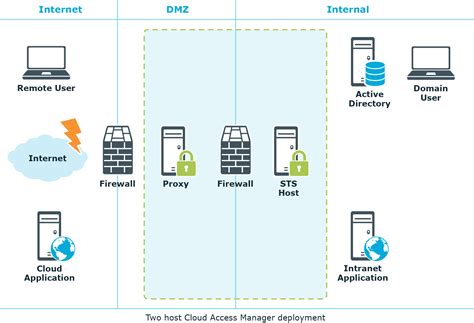 web api token based authentication example c