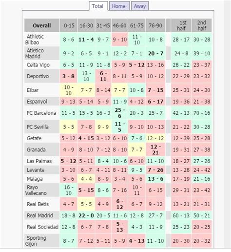 excel getting data from a web stack overflow