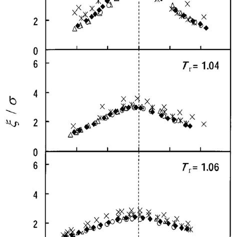 A Comparison Of The Normalized Correlation Lengths Among H 2 O Cross