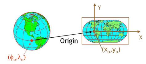geospatial solutions expert convert projected coordinates