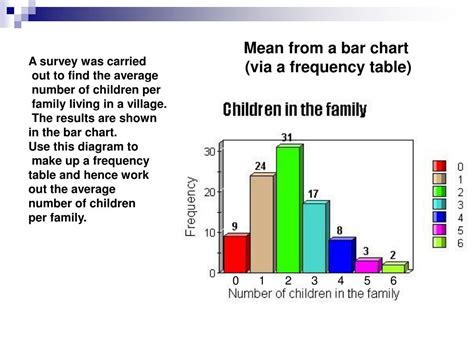 Mean On A Graph