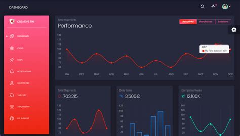 top 15 free bootstrap admin dashboard templates 2022 akveo blog