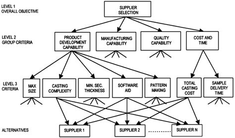 117 questions with answers in analytic hierarchy process science topic